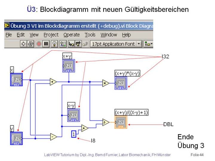 LabVIEW8.0 Grundlagen - Tutorium
